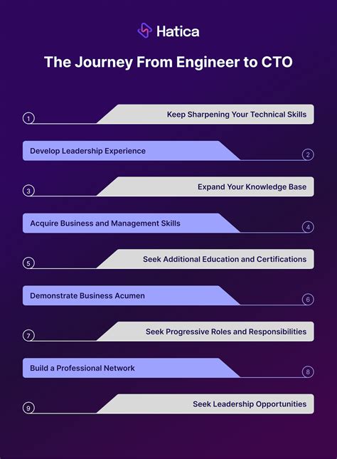 From Engineer To Cto The Journey Of Becoming A Leader Hatica