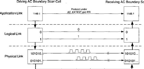 Figure From AC JTAG Empowering JTAG Beyond Testing DC Nets Semantic Scholar