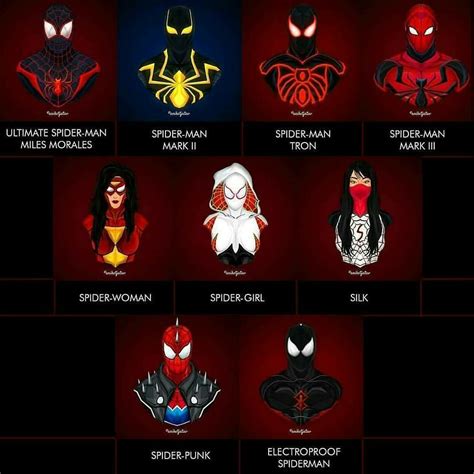 Pin On NÉon Marvel Spiderman Ultimate Spiderman Amazing Spiderman