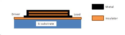 Side View Of Multi Path Interconnect Download Scientific Diagram