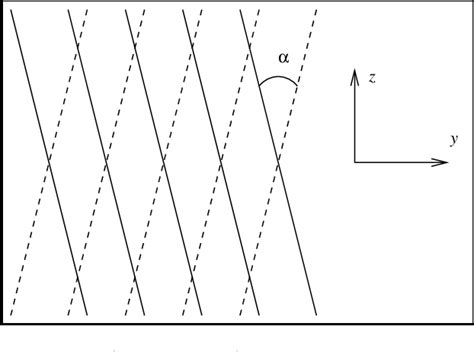 Figure 1 From Self Consistent Field Theory Of Twist Grain Boundaries In Block Copolymers