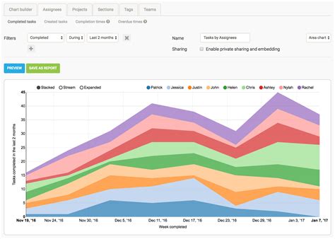 Velocity Analytics Reviews 2025 Details Pricing And Features G2