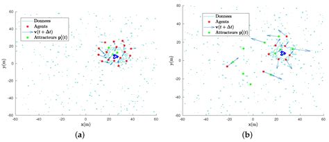 Applied Sciences Free Full Text Control Of A Robotic Swarm