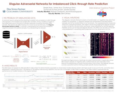 pdf disguise adversarial networks for imbalanced click through a common issue in using