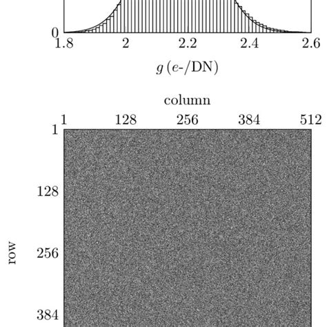 9 histogram of g map data with best normal approximation top and download scientific diagram