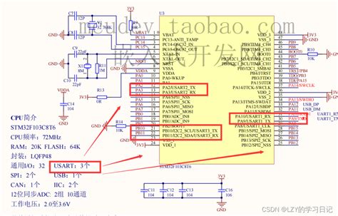 stm32零基础入门（四 usart 串口 stm32标准库串口 csdn博客