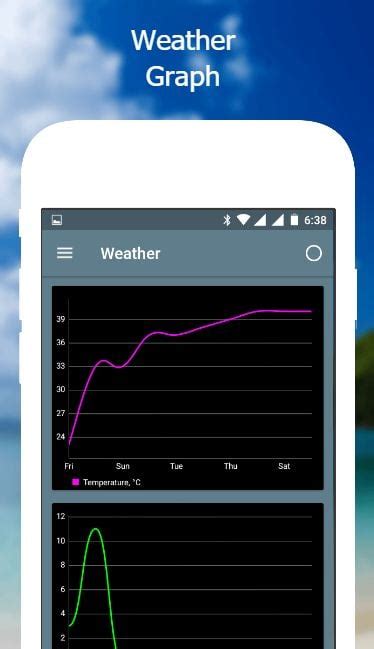 Weather App Android Source Code By Kodeguy Codester