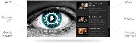 Yendif Technologies On Linkedin Yendif Player Html5 Joomla Video Player 2022