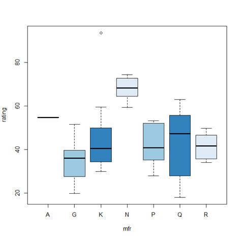 R Boxplot Two Variables Color Them Based On Mean Of A Third Variable Stack Overflow