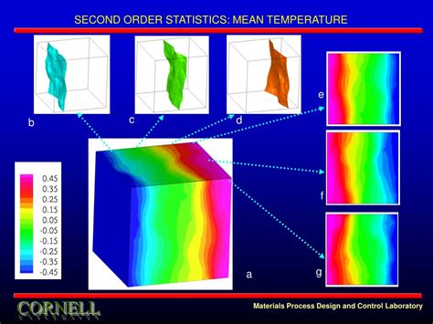 Ppt Modeling Diffusion In Heterogeneous Media Data Driven Microstructure Reconstruction