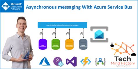 asynchronous messaging with azure service bus