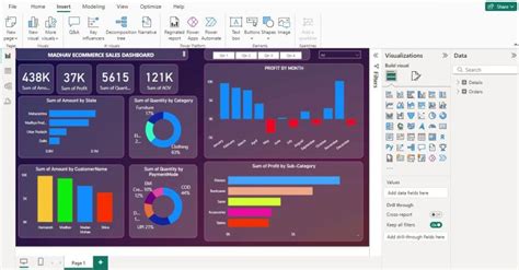 Ayush Rawat On Linkedin Powerbi Dataanalytics Dashboard