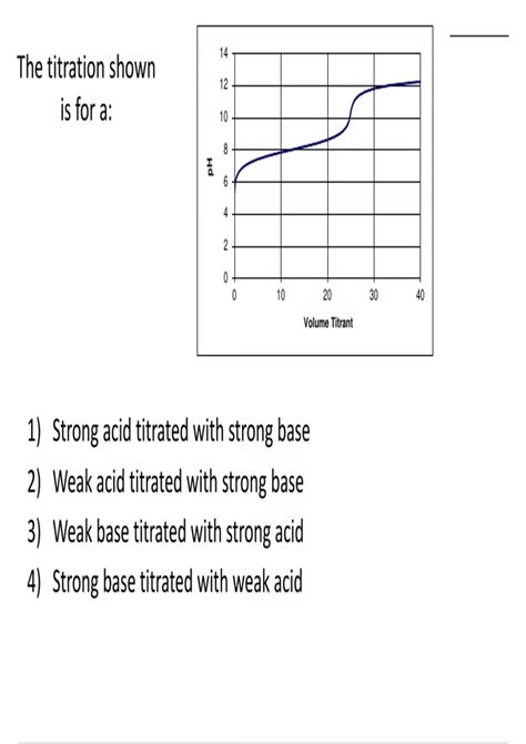 Acid Base Titration Examples Chem 114 Chem114 Stuvia Us