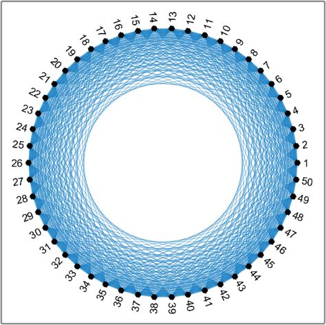 matlab 全网最详细网络图 图论图 绘制教程 matlab全网最详细网络图 csdn博客