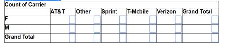 Solved Construct Pivot Tables Showing The Counts Of Gender Chegg Com