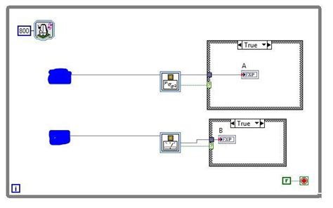 Fpga Loop Time With Mean Dc Ni Community