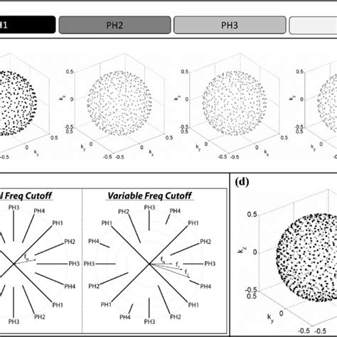 Sampling And Reconstruction Strategy For Respiratory Imaging With Download Scientific Diagram