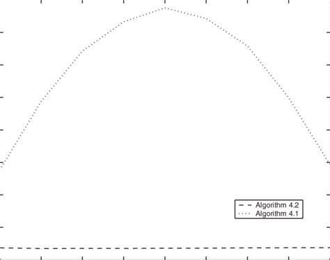 1 flop counts of refinement algorithms 10 −3 download