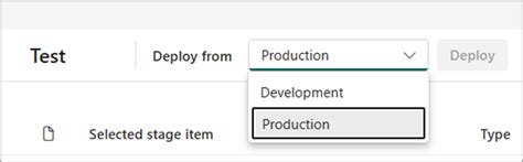 Fabric 애플리케이션 수명 주기 관리alm 배포 파이프라인은 콘텐츠를 배포합니다 Microsoft Fabric