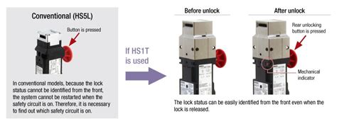 HS T Heavy Duty Locking Safety Interlock APAC