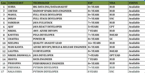 Sravani Telaprolu On Linkedin Sfdc Sfdcdeveloper Sfdcadmin Salesforce Salesforceadmin…