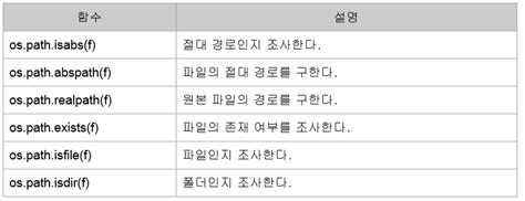 python 파일 입출력 spliki