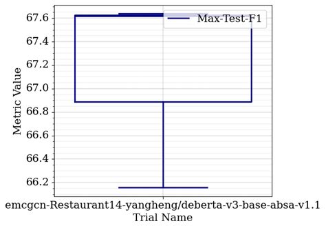 Aspect Sentiment Triplet Extraction Aste — Pyabsa 2 4 2 Documentation