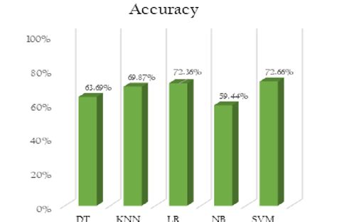 Comparison For The Accuracy Performance Download Scientific Diagram