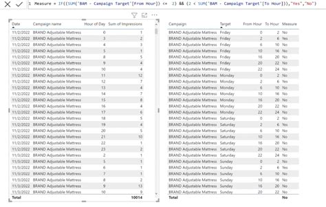 Summing Hourly Data From One Table With A Fixed Ho Microsoft
