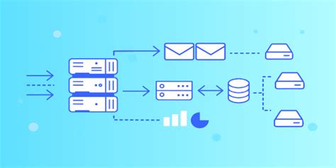 What Is Microservices Architecture