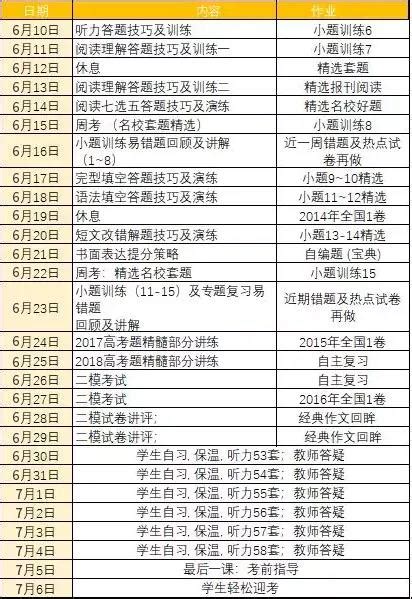 高考各科目复习计划