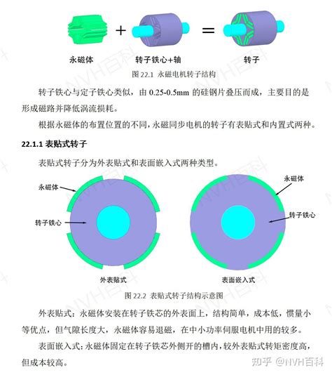 电驱动系列二十二转子结构 知乎
