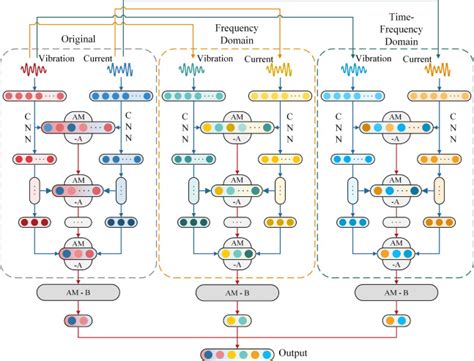 电机智能诊断研究团队在多源信息融合的故障诊断研究中取得新进展
