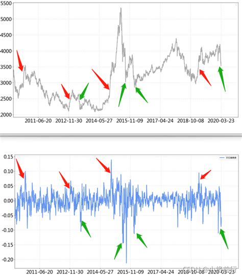 基于python的指数基金量化投资——指数基金偏离度计算 指数偏离度 csdn博客