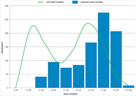 Remote Sensing Special Issue Advances In Geographic Object Based Image Analysis Geobia