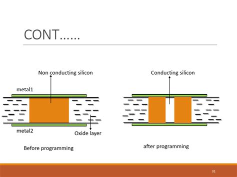 Vlsi Fpga College 31 Pdf