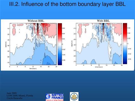 By Cécile Renaudie Météo France Shom Ppt Download