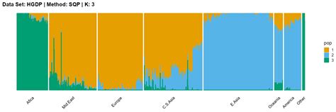 Applications Iii Hgdp Data Set • Awesomepackage