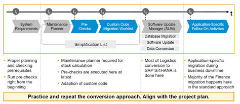 Custom Code Migration To S4hana Abap Developer Role