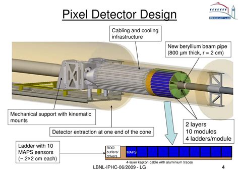 Ppt Star Pixel Detector Readout Prototyping Status Powerpoint Presentation Id 3362221