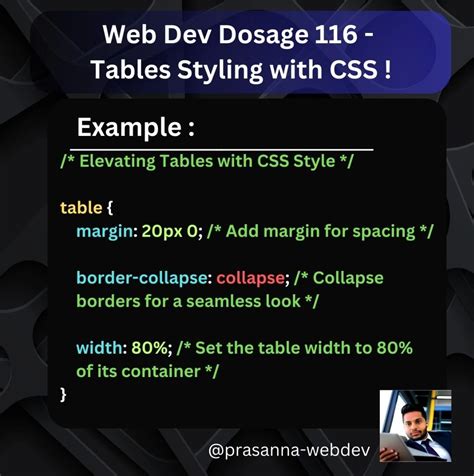 Prasanna D On Linkedin 3498db 3498db Css Webdevelopment Coding101