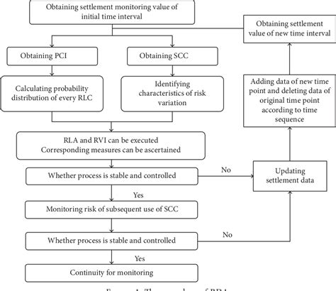 Figure 1 From Dynamic Risk Analysis In Metro Construction Using Statistical Process Control