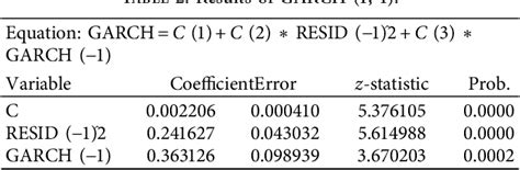 Table 2 From An Ornstein Uhlenbeck Model With The Stochastic Volatility Process And Tempered