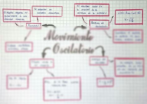Mapa Conceptual Fisica Sergiocmap My Xxx Hot Girl