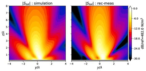 Millimeter Wave Certification For G And Beyond CDASY Module MmWave V V V And V