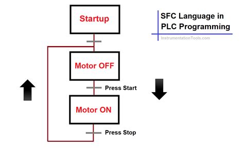 Sfdc Architecture Diagram Salesforce Sfdc Consultation