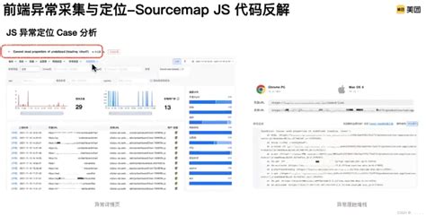 前端监控系统的搭建搭建前端监控 Csdn博客