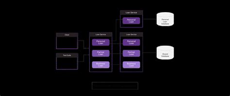 Refactor Legacy Systems Without Risks