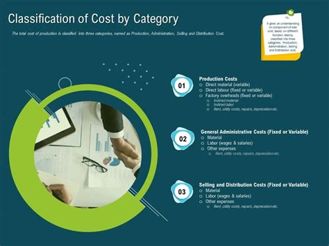 Three Types Of Classification Of Cost At Cheryl Lee Blog
