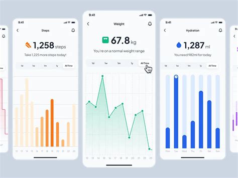 Chart Ui Designs Themes Templates And Downloadable Graphic Elements